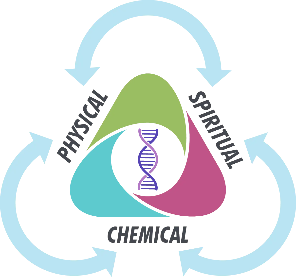 About - Origins Wellness Center